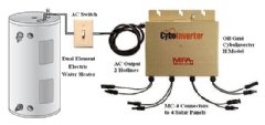 CyboEnergy Releases an Off-Grid CyboInverter to Power Electric Water ...