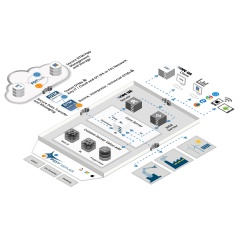 FDT Group Advances Digital Transformation with Release of FDT 3.0 ...