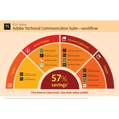 Adobe Announces 2015 Release of Technical Communication Suite | WebWire