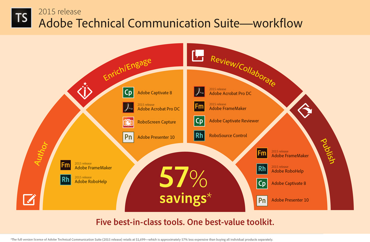 Adobe Announces 2015 Release of Technical Communication Suite | WebWire