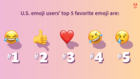 Adobe “Future of Creativity” Study: Emoji Aid Inclusivity; Empower ...