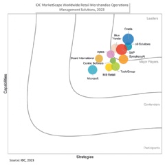 IDC MarketScape Names Oracle a Leader in Retail Merchandise Operations ...