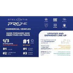 Stellantis Pro One Delivers Outstanding Results in 2023, Energizing ...