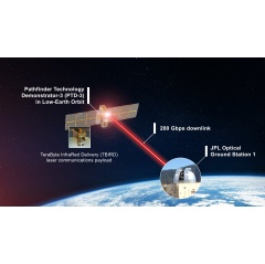 NASA’s Record-Breaking Laser Demo Completes Mission | WebWire